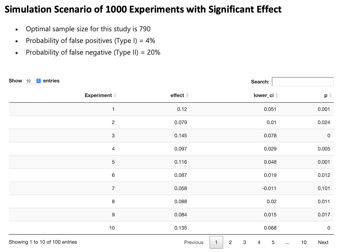 Anna Calderon's Portfolio